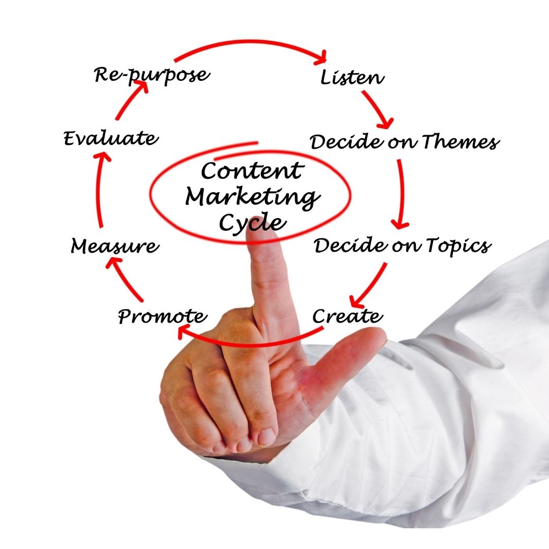 Content Marketing Strategy | 3 Great Tips