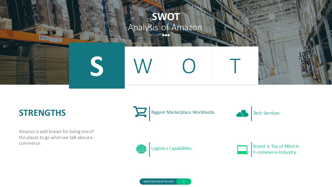 What is SWOT Analysis?
