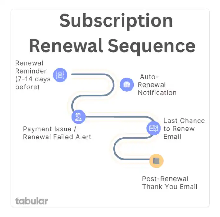 SaaS Renewal Email Template Services: How to Drive Retention and Reduce ...